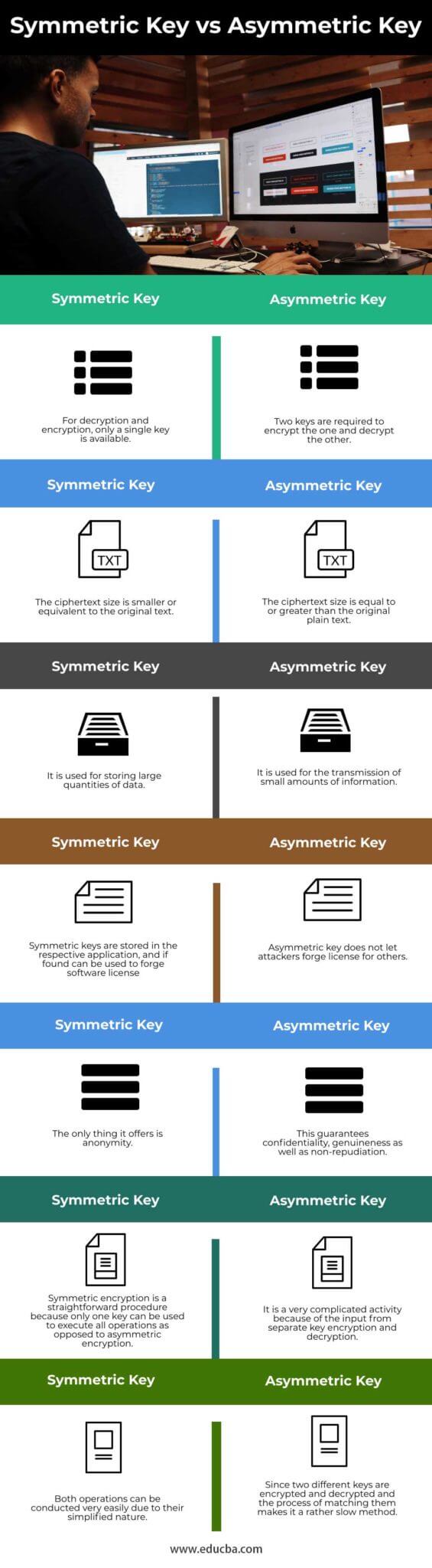 Symmetric Key vs Asymmetric Key | Top 7 Differences to Learn Symmetric Key vs Asymmetric Key | Top 7 Differences to Learn