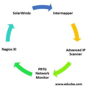 Network Discovery Tools | Amazing 5 Network Discovery Tools