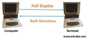 Transmission Modes | Different Transmission Modes in Computer Network