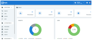 What is UiPath? | Working, Architecture, Application of UiPath