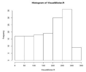 Visualization in R | Benifits and Visualization Techniques in R