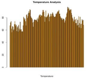 Visualization in R | Benifits and Visualization Techniques in R