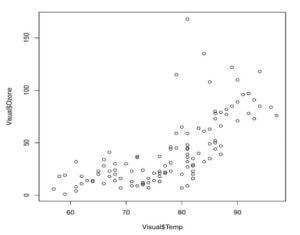 Visualization in R | Benifits and Visualization Techniques in R