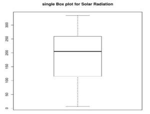 Visualization in R | Benifits and Visualization Techniques in R