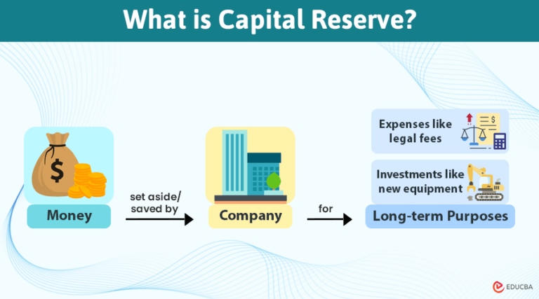 How Capital Reserve can be Created with Objectives (Examples)