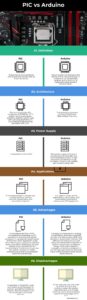 PIC vs Arduino | Amazing 6 Comparisons of Microcontrollers