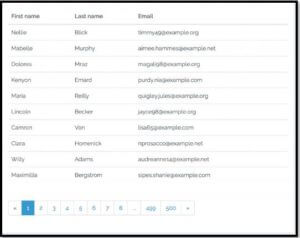Laravel Pagination | Implementation of Laravel Pagination