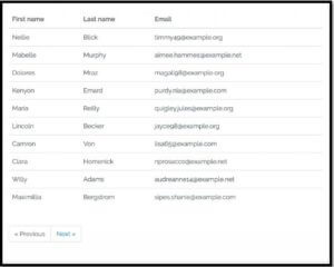 Laravel Pagination | Implementation of Laravel Pagination
