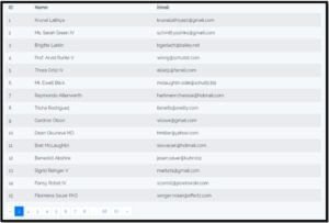 Laravel Pagination | Implementation of Laravel Pagination