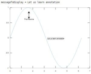 Matlab Annotation | A Quick Glance of Matlab Annotation with Examples
