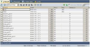 MySQL Show Users | Usage of User Related Data Retrieval