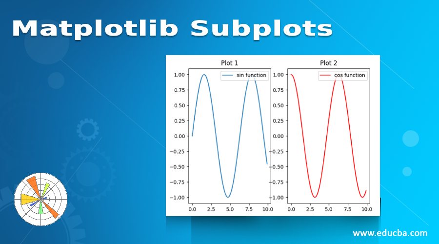 Matplotlib Subplots How To Create Matplotlib Subplots In Python 