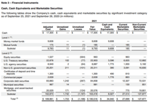 Understanding Cash and Cash Equivalents: Types and Examples