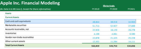 Understanding Cash and Cash Equivalents: Types and Examples