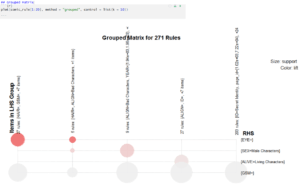 Apriori Algorithm: What & How to Use of the Apriori Algorithm?