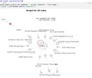 Apriori Algorithm: What & How to Use of the Apriori Algorithm?