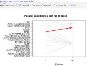 Apriori Algorithm: What & How to Use of the Apriori Algorithm?