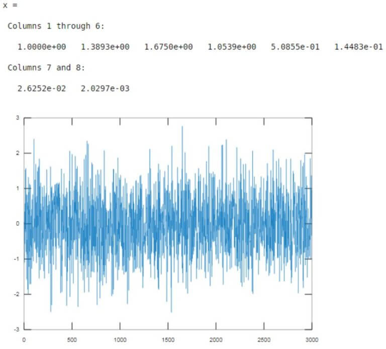 Butterworth filter Matlab | Examples of Butterworth filter Matlab Butterworth filter Matlab | Examples of Butterworth filter Matlab