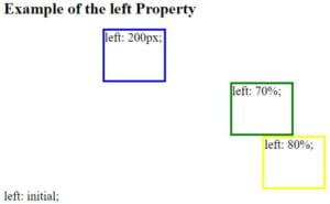 CSS left | How left Property works in CSS | Examples