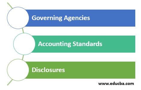 Related Party Transactions | How it is regulated with Examples?