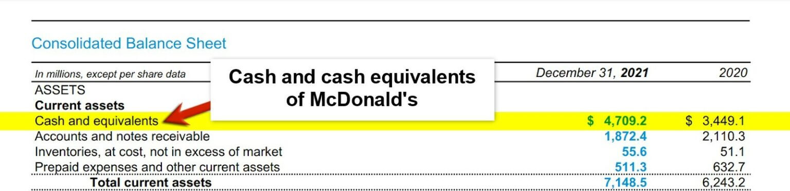 List of Top 9 Financial Assets Types | Benefits & Risks