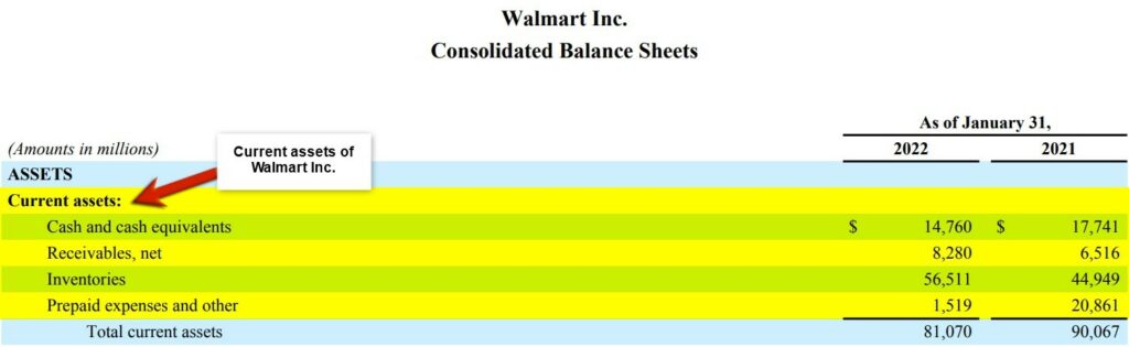 Current Asset | Uses of Current Assets | Advantages and Disadvantages