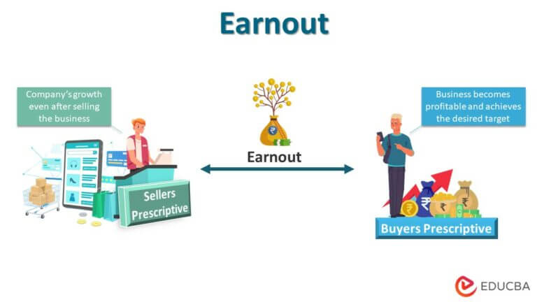 Earnout | Example and Structuring of Earnout with Benefits & Limitations