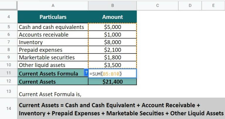 Current Asset | Uses of Current Assets | Advantages and Disadvantages