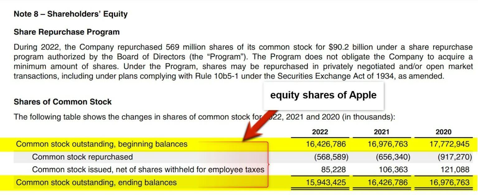 List of Top 9 Financial Assets Types | Benefits & Risks