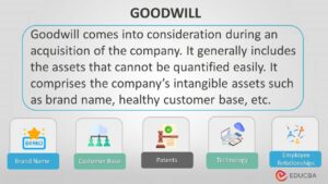 Goodwill in Accounting - Meaning, Valuation, Examples