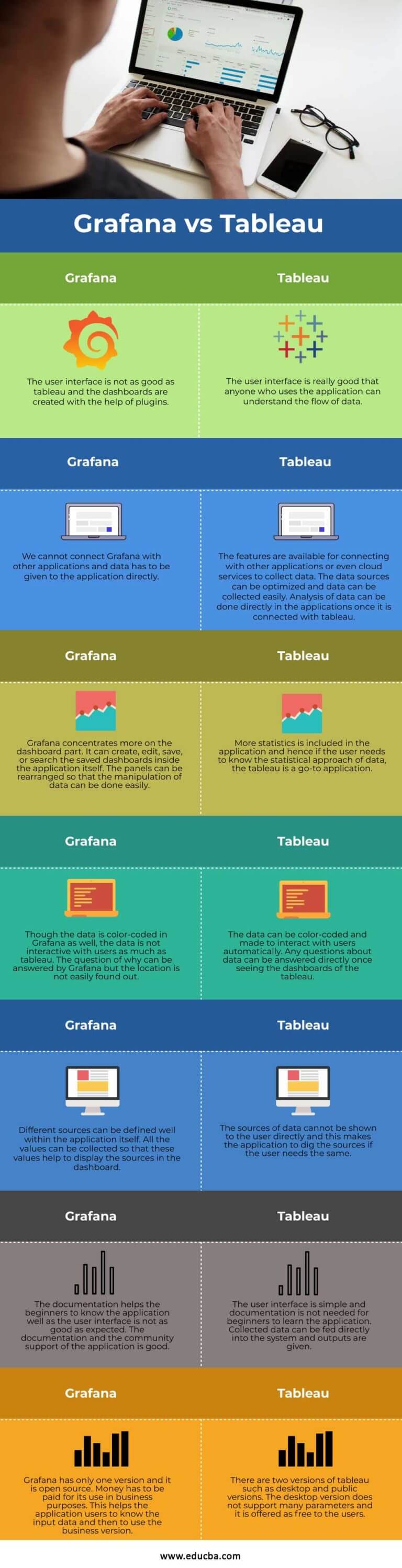 Grafana vs Tableau | Top 7 Differences You should Know
