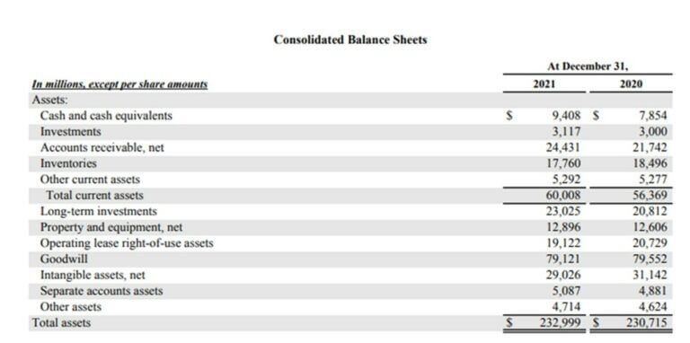 Understanding Cash and Cash Equivalents: Types and Examples