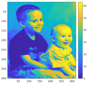 Matlab Image Processing | Functions Of Matlab Image Processing