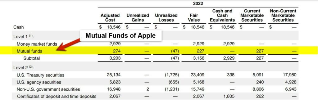 List of Top 9 Financial Assets Types | Benefits & Risks