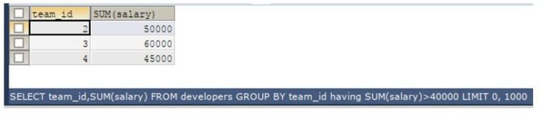 Mysql Group By Evaluation Of Mysql Group By Examples
