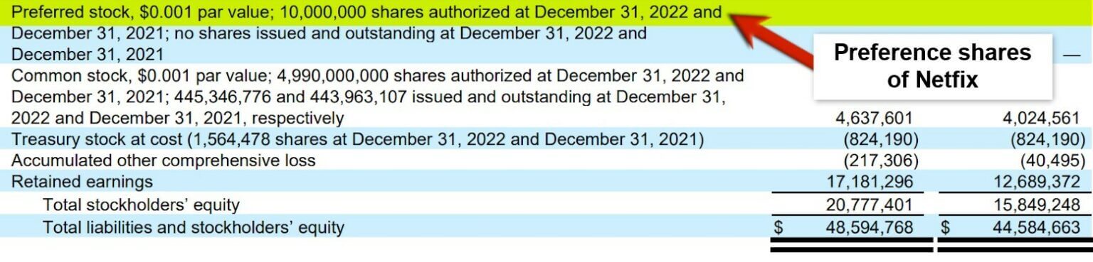 List of Top 9 Financial Assets Types | Benefits & Risks