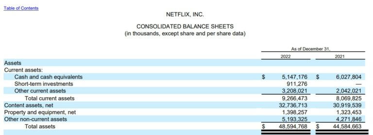 Current Asset | Uses of Current Assets | Advantages and Disadvantages