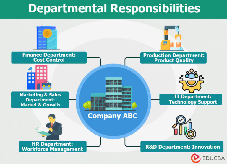 What is the Meaning and Types of Responsibility Accounting?