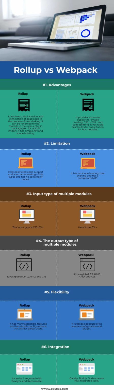Rollup vs Webpack | Learn Top 6 Comparisons with Infographics