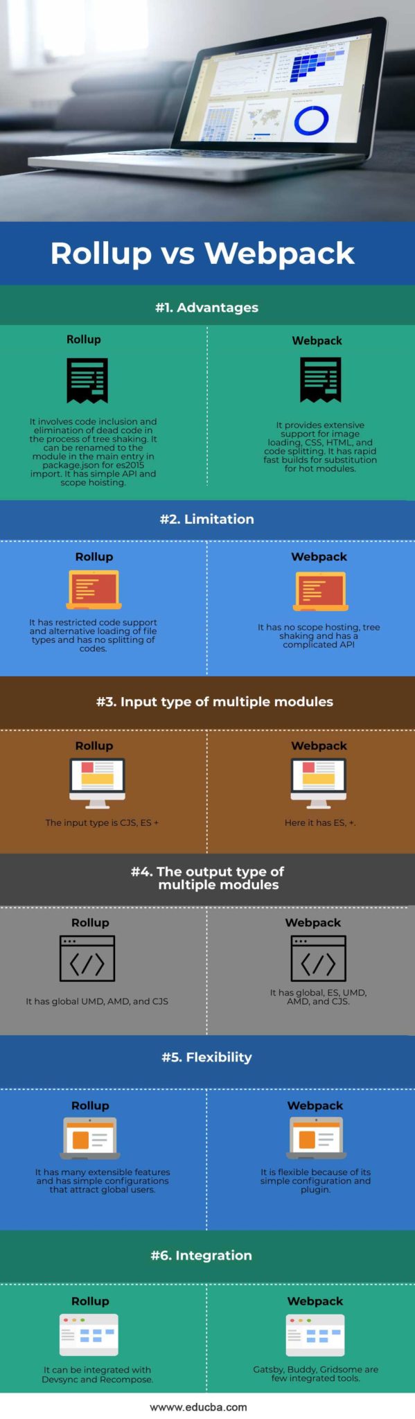 Rollup vs Webpack | Learn Top 6 Comparisons with Infographics