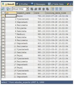 SQL GROUP BY DAY | Example of SQL GROUP BY DAY