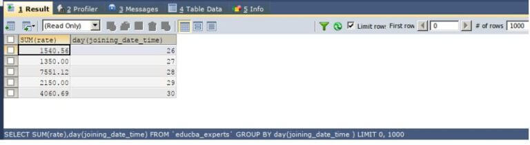 Sql Group By Day Example Of Sql Group By Day
