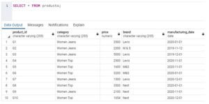 SQL GROUPING SETS | Examples of SQL GROUPING SETS