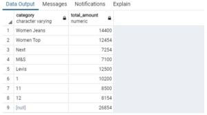 SQL GROUPING SETS | Examples of SQL GROUPING SETS