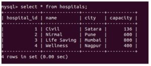 SQL INTERSECT | Complete Guide to SQL INTERSECT with Examples