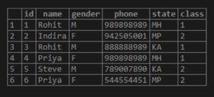 SQL Super Key | A Quick Glance on SQL Super Key