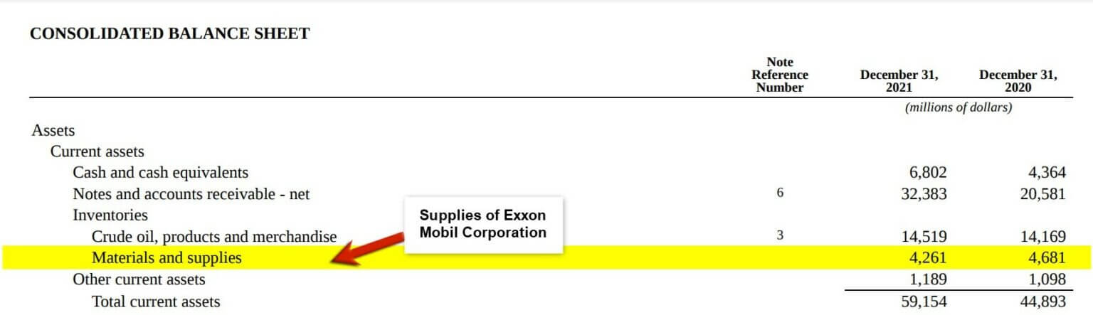Current Asset | Uses of Current Assets | Advantages and Disadvantages