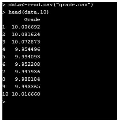 T-test in R | How T-test is Performed in R | Examples | Advantages