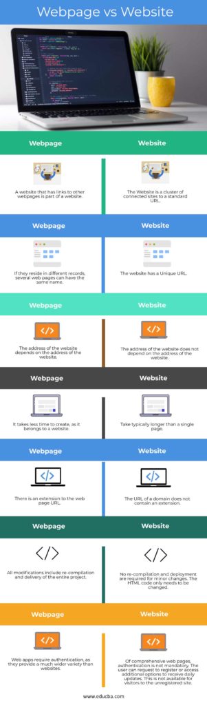 Webpage vs Website | Top 7 Differences You Should Know Webpage vs Website | Top 7 Differences You Should Know