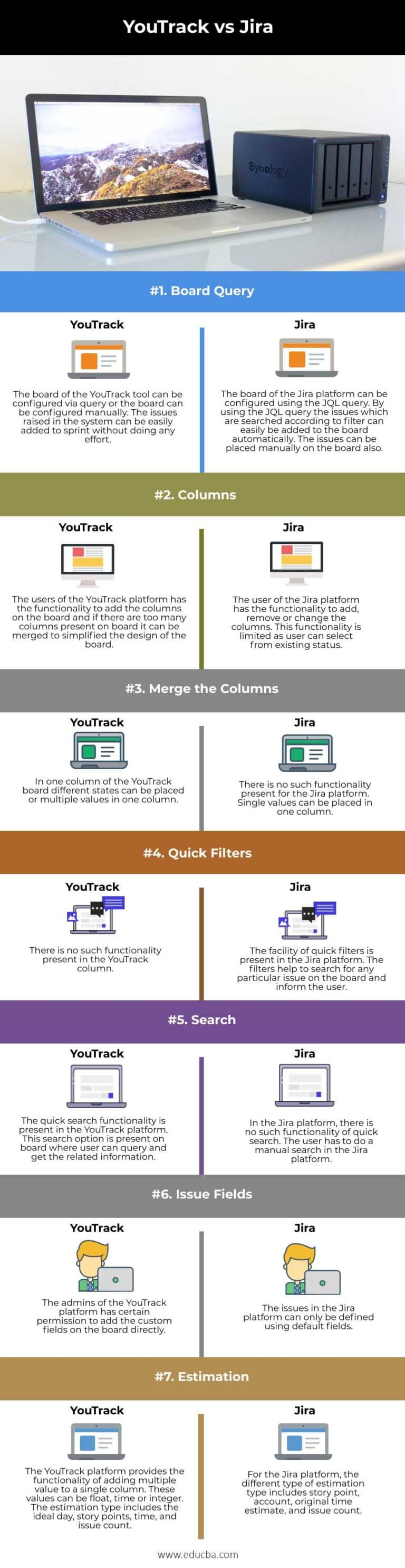 YouTrack vs Jira | Top 7 Key Differences You Should Know